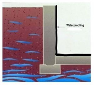 Basement Waterproofing - Maintech Works Limited